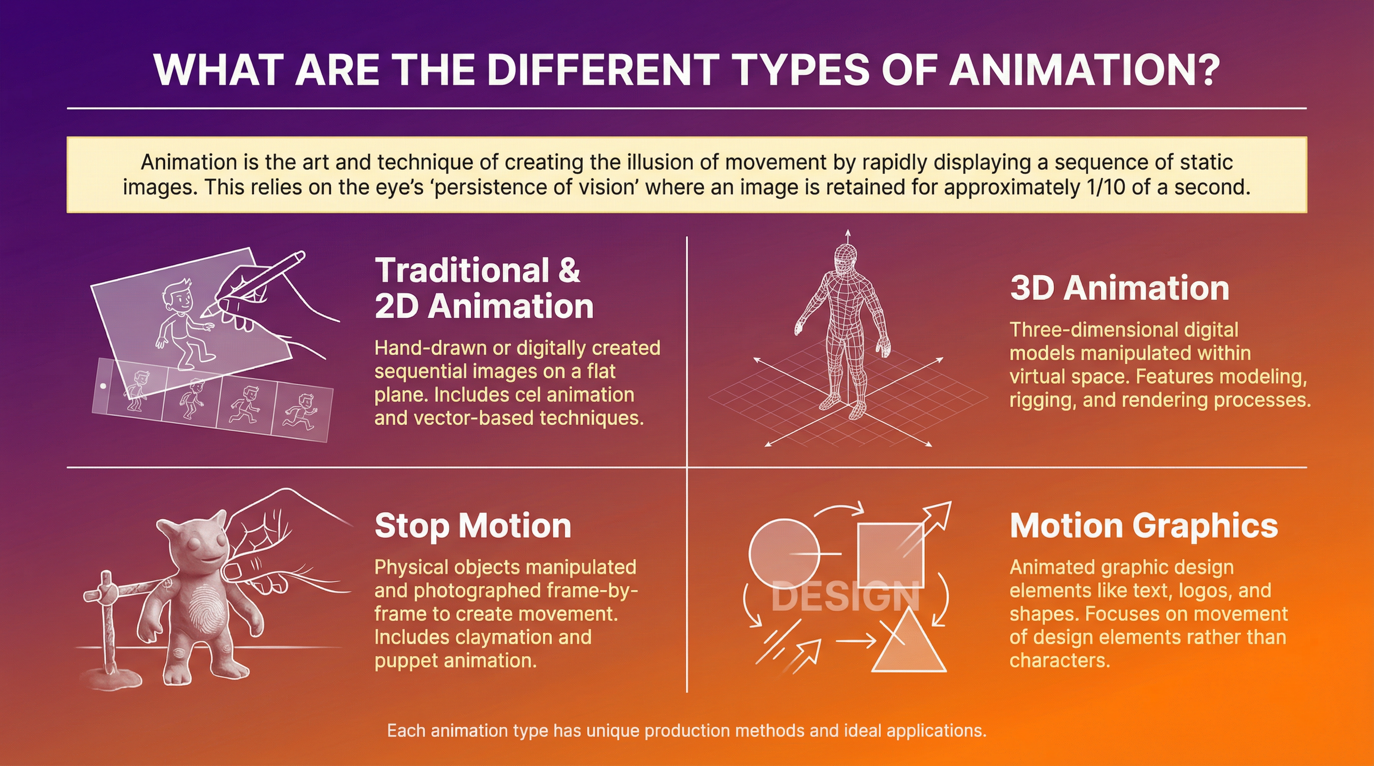 Types Of Animation Design