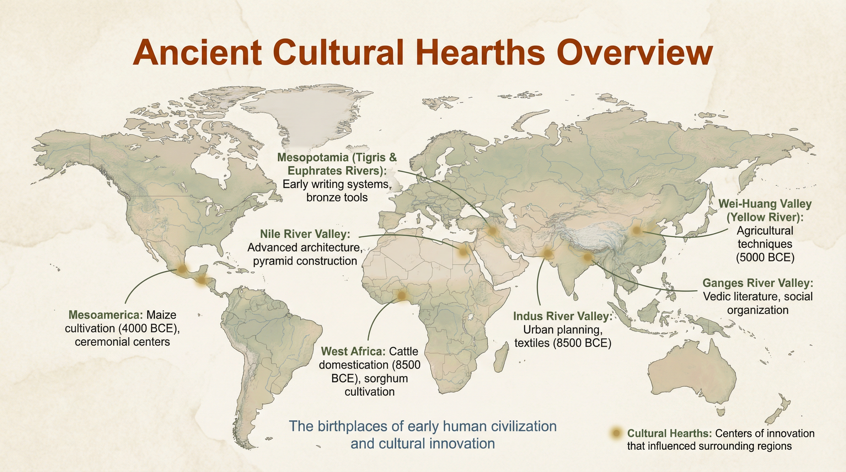 Cultural Hearths Of The World
