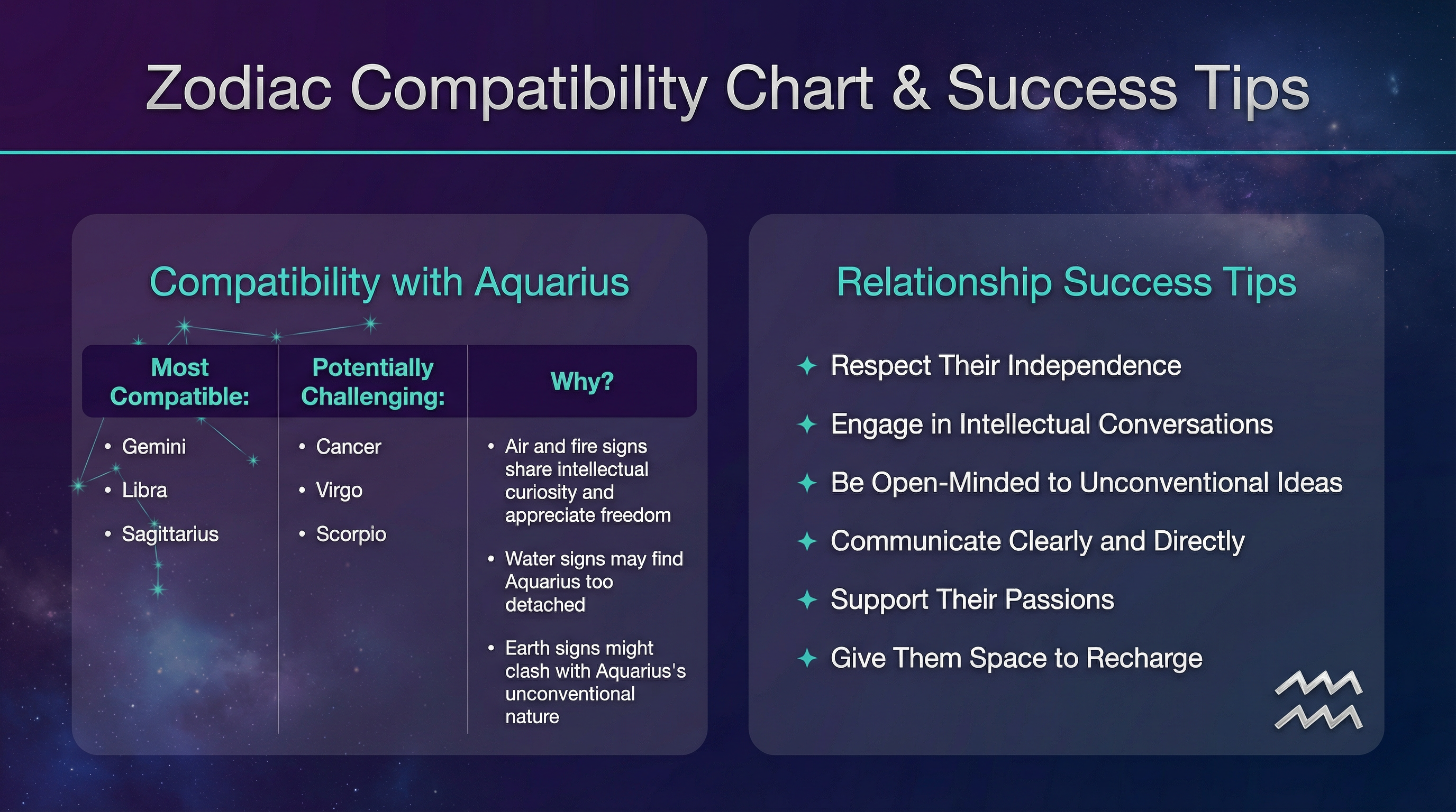 Aquarius Compatibility Chart With Other Signs