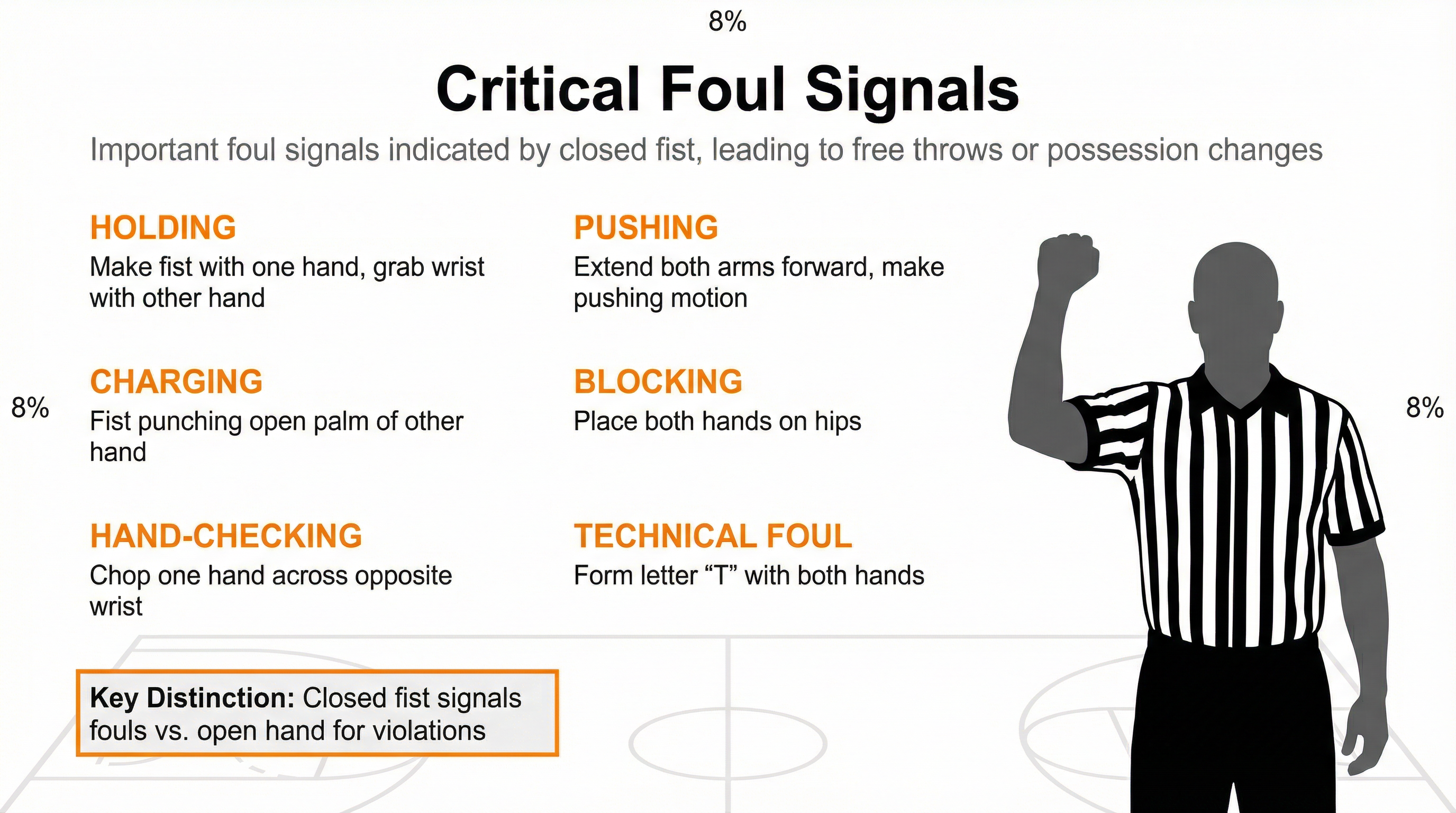 Holding Hand Signal In Basketball