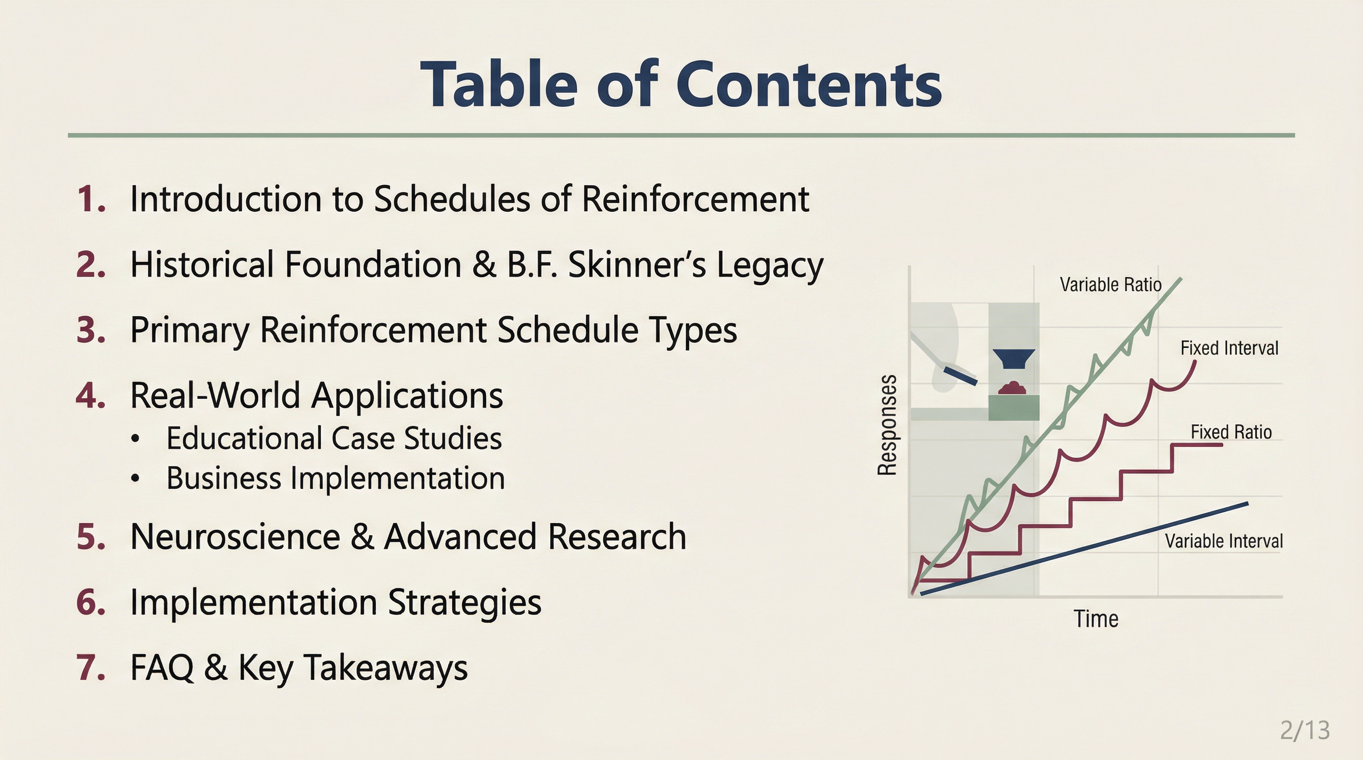 Schedules Of Reinforcement Flow Chart