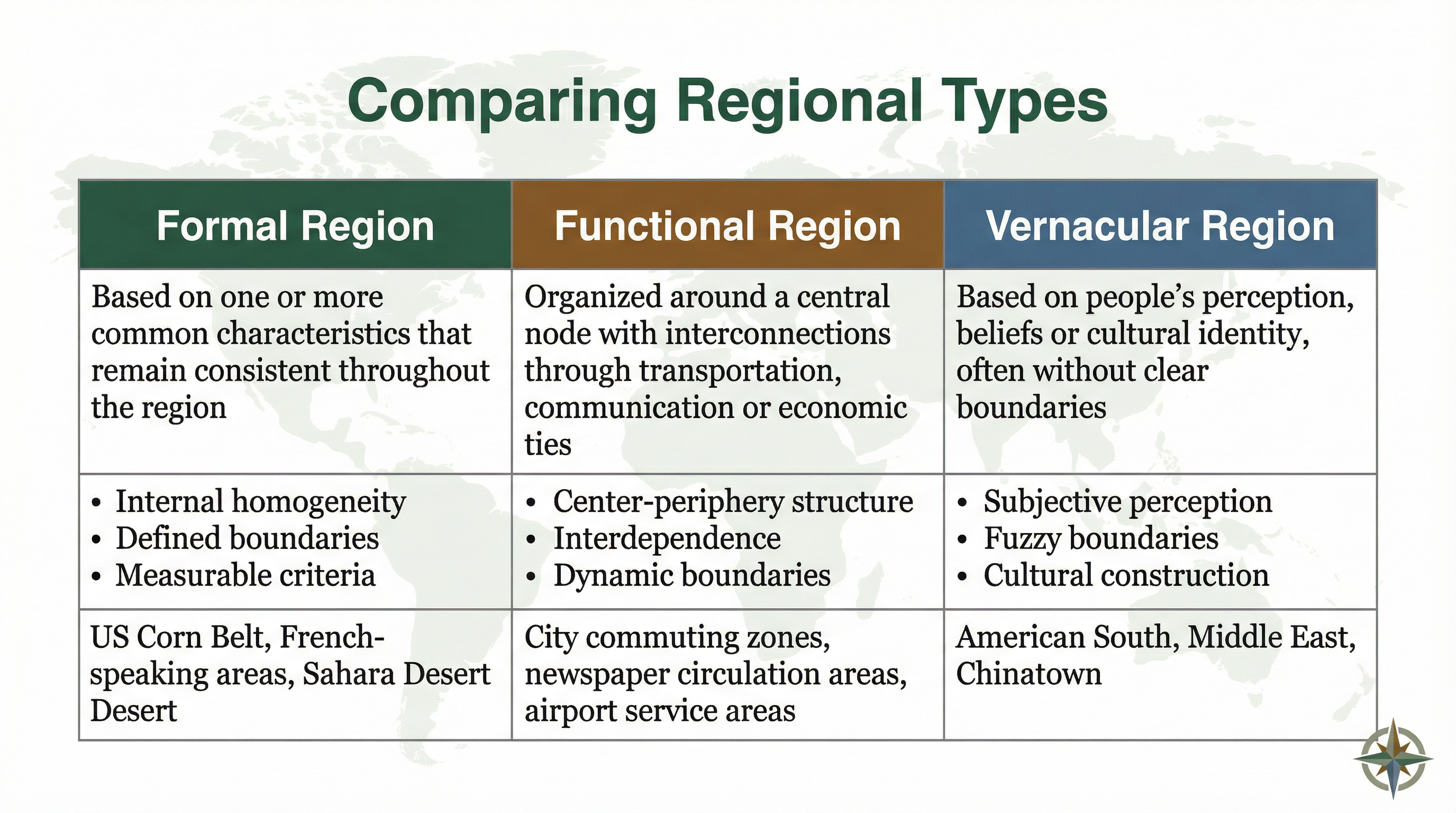 Formal Region In A Sentence