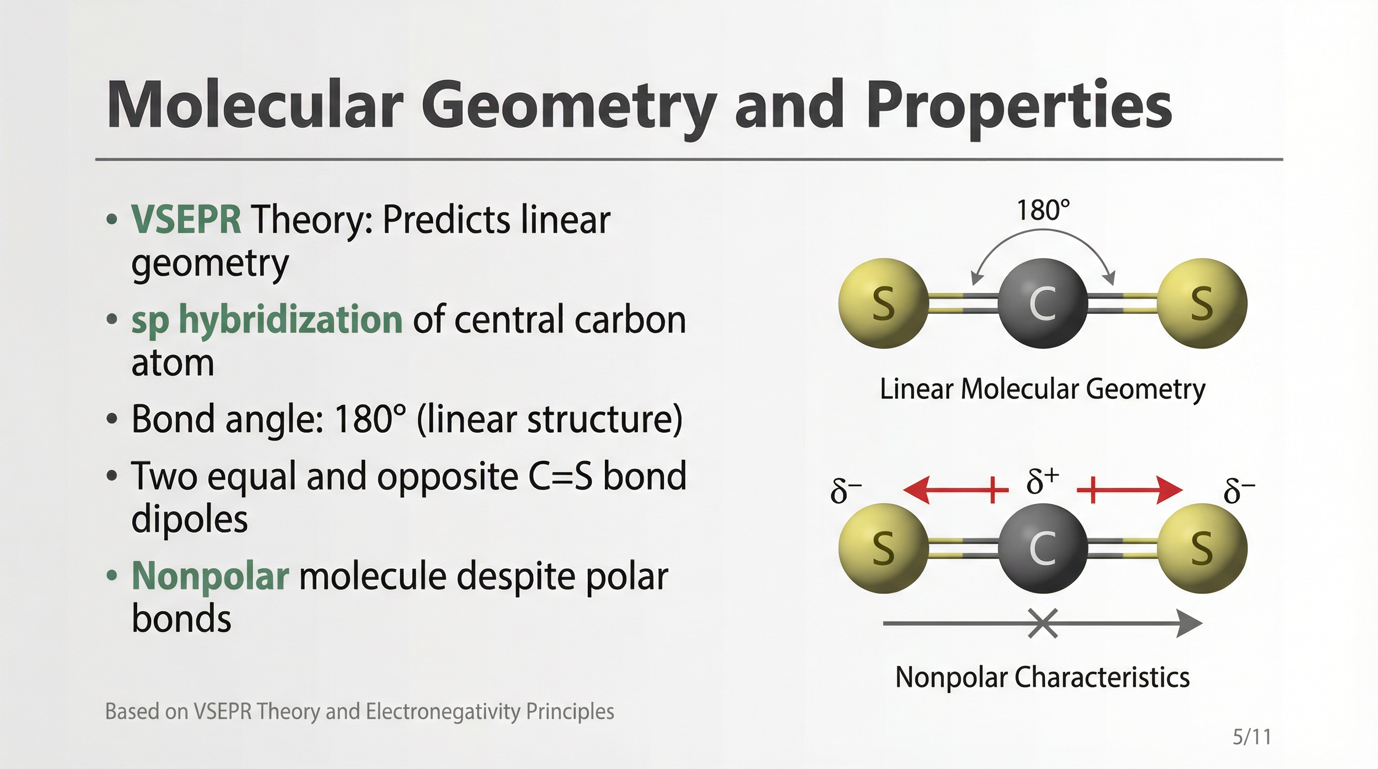 Carbon Disulfide Geometry