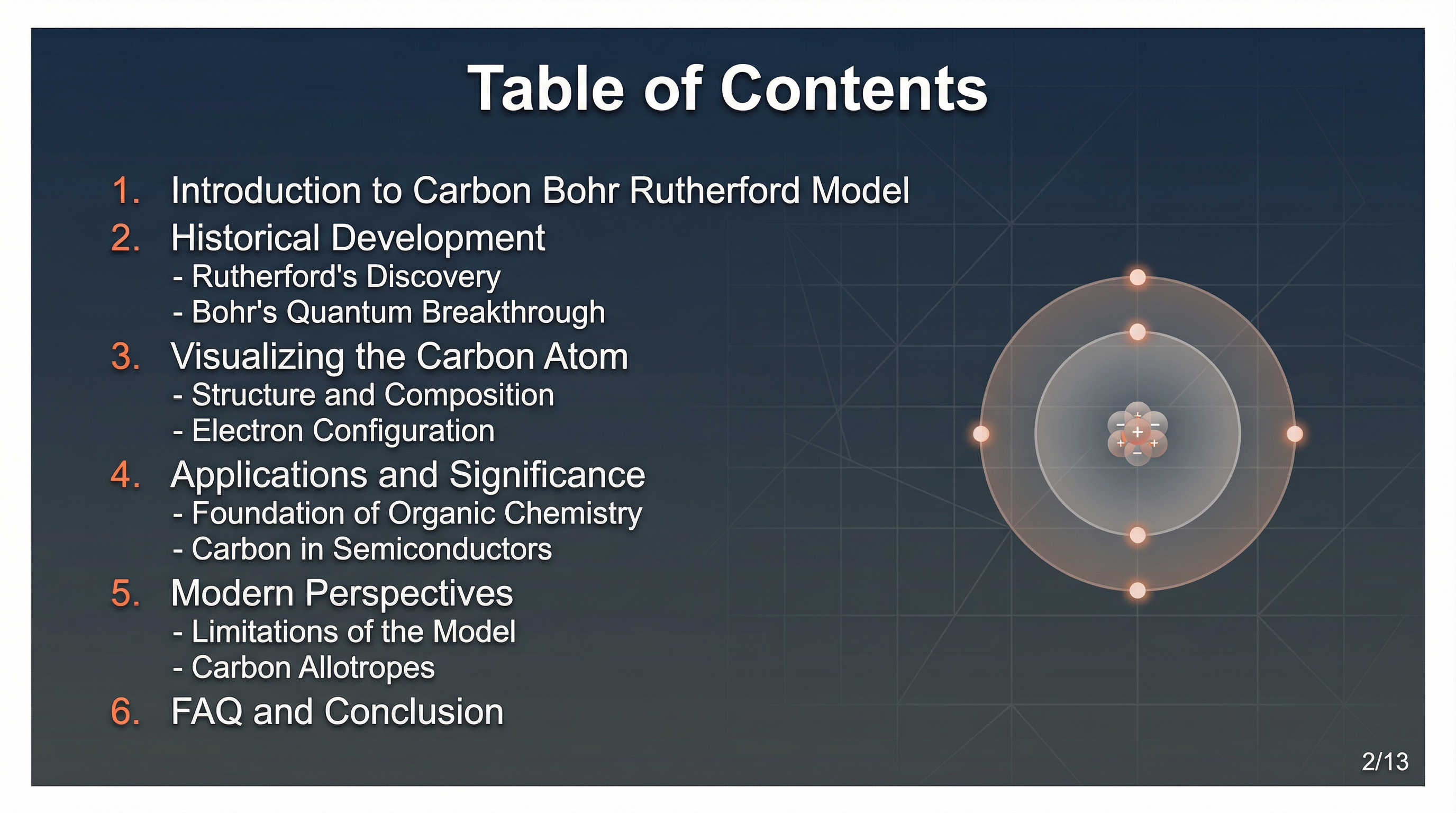 Carbon Bohr Rutherford Diagram