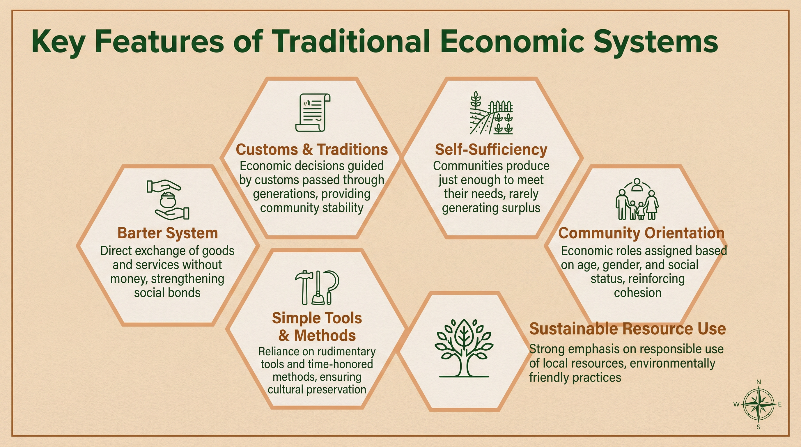 Traditional Economy Real World Examples