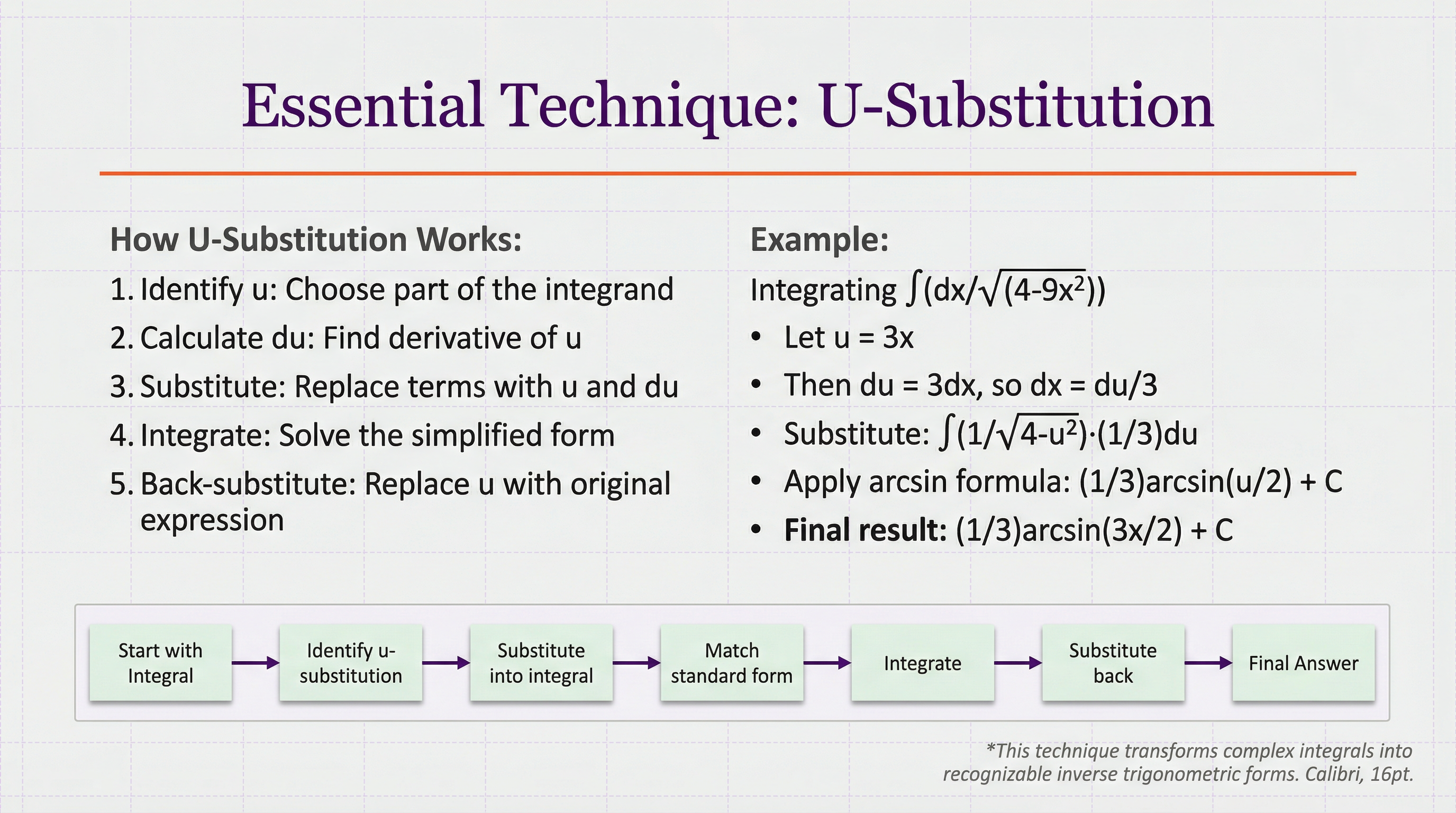 Inverse Substitutions