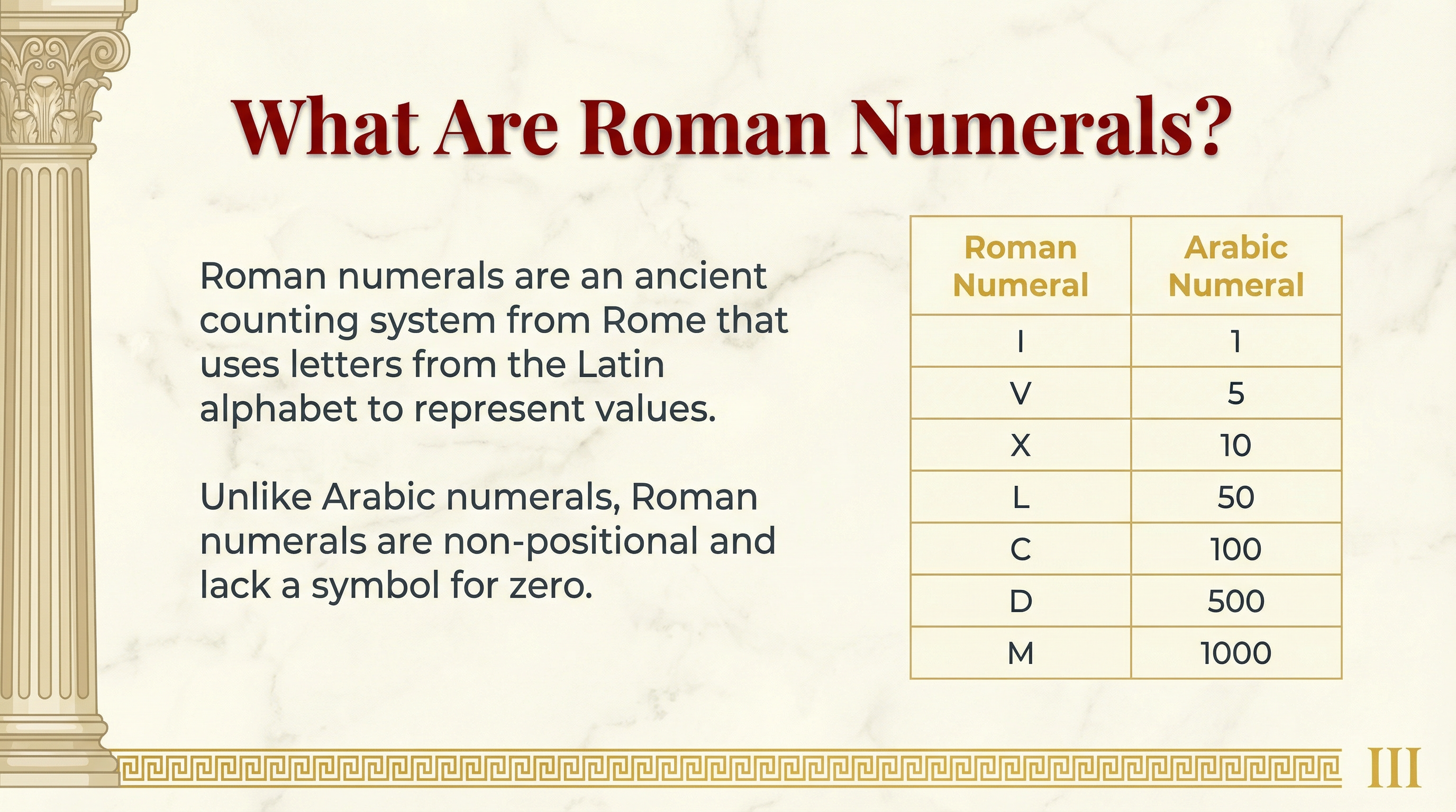 Roman Numerals 1 100 Powerpoint